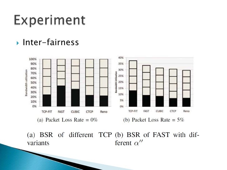 TCP-FIT: An Improved TCP Congestion Control Algorithm and its Perform…