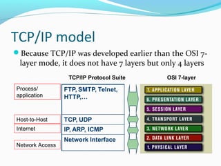 Tcp ip | PPT | Internet | Computing