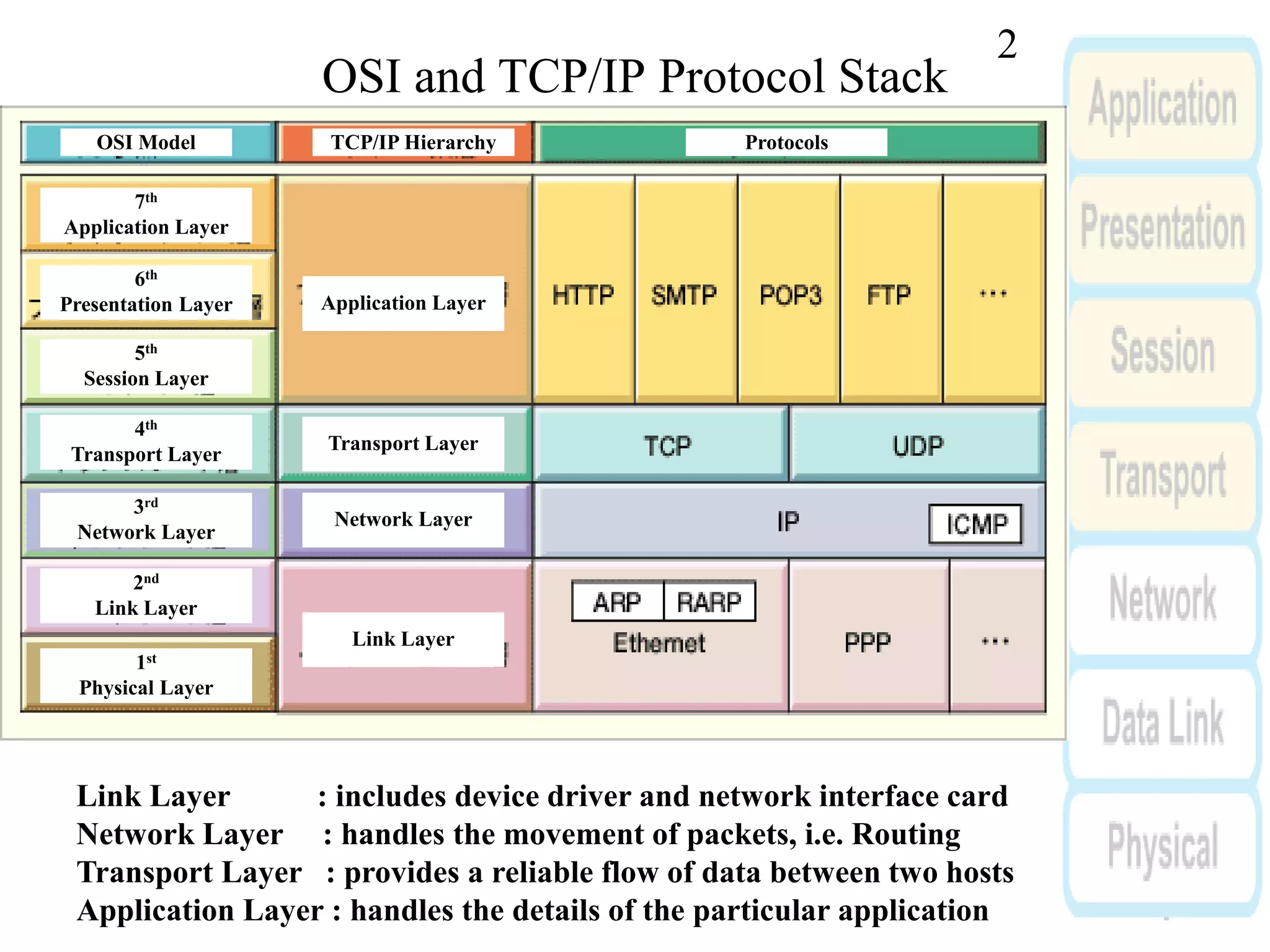 Tcp ip | PPT