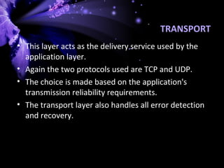 The Internet Protocol Suite (commonly known as TCP/IP) | PPT