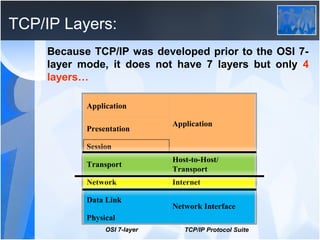 Tcp ip and http | PPT | Internet | Computing