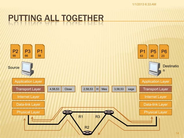 TCP/IP and DNS | PPT