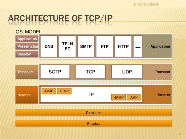 Tcpip And Dns 