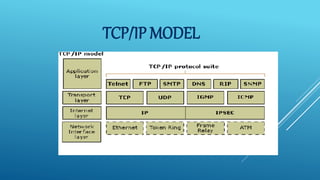 Tcp/ip model online assignment help | PPT