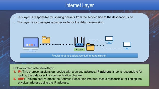 Tcpip Protocol Explained What Is Tcpip Address Tcpip Configuration Tutorial Simplilearn