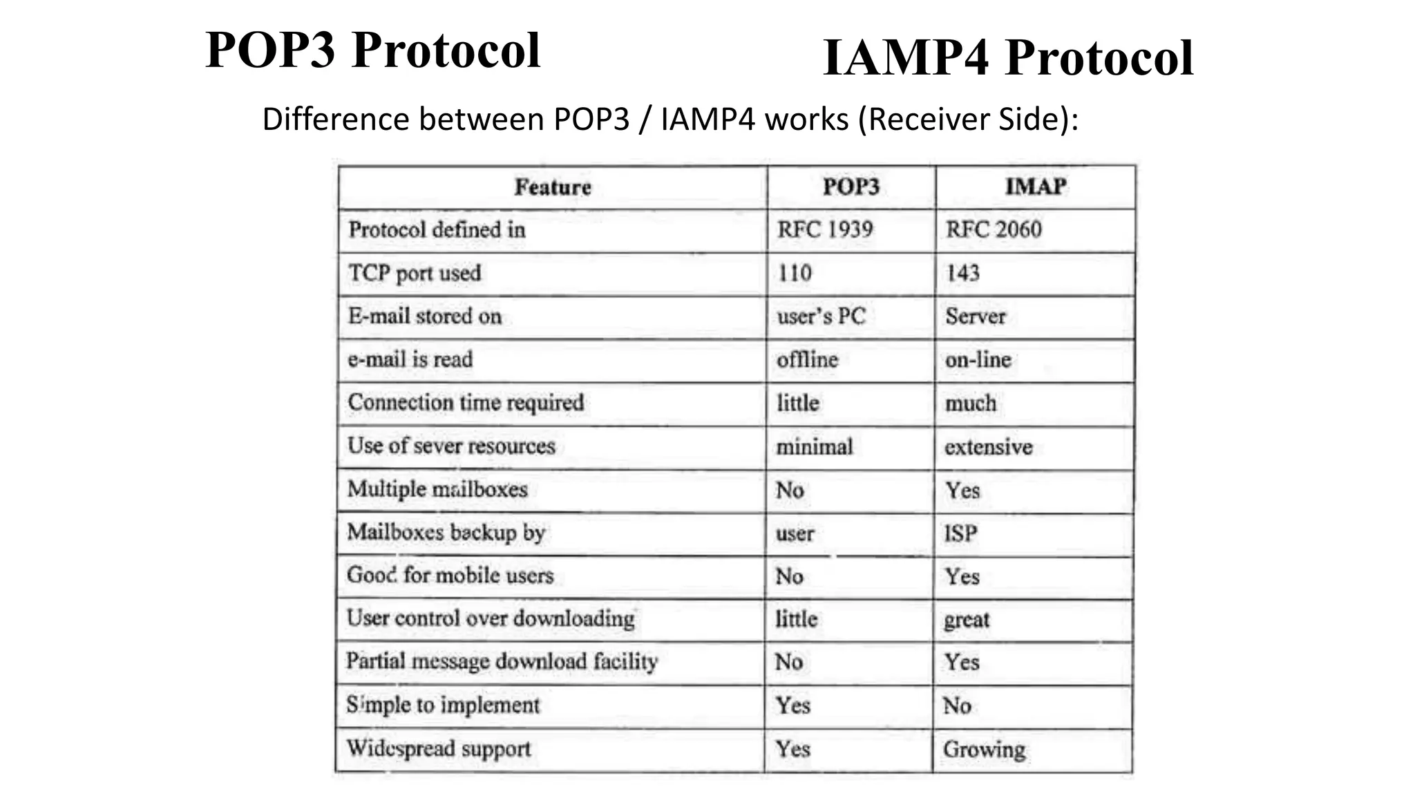 Data Communication And Network Tcp Ip Protocol Pptx Internet Computing