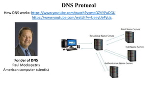 Data Communication and Network - TCP-IP Protocol. | PPTX