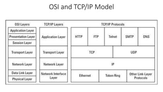 Data Communication and Network - TCP-IP Protocol. | PPTX