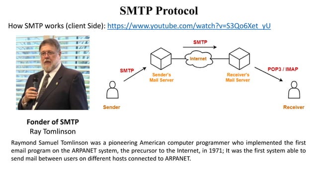 Data Communication and Network - TCP-IP Protocol. | PPTX | Internet | Computing