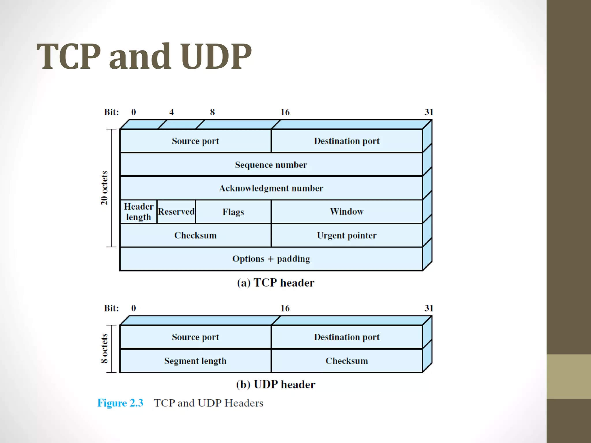 Tcpip Protocols Pptx Computer Networking Computing