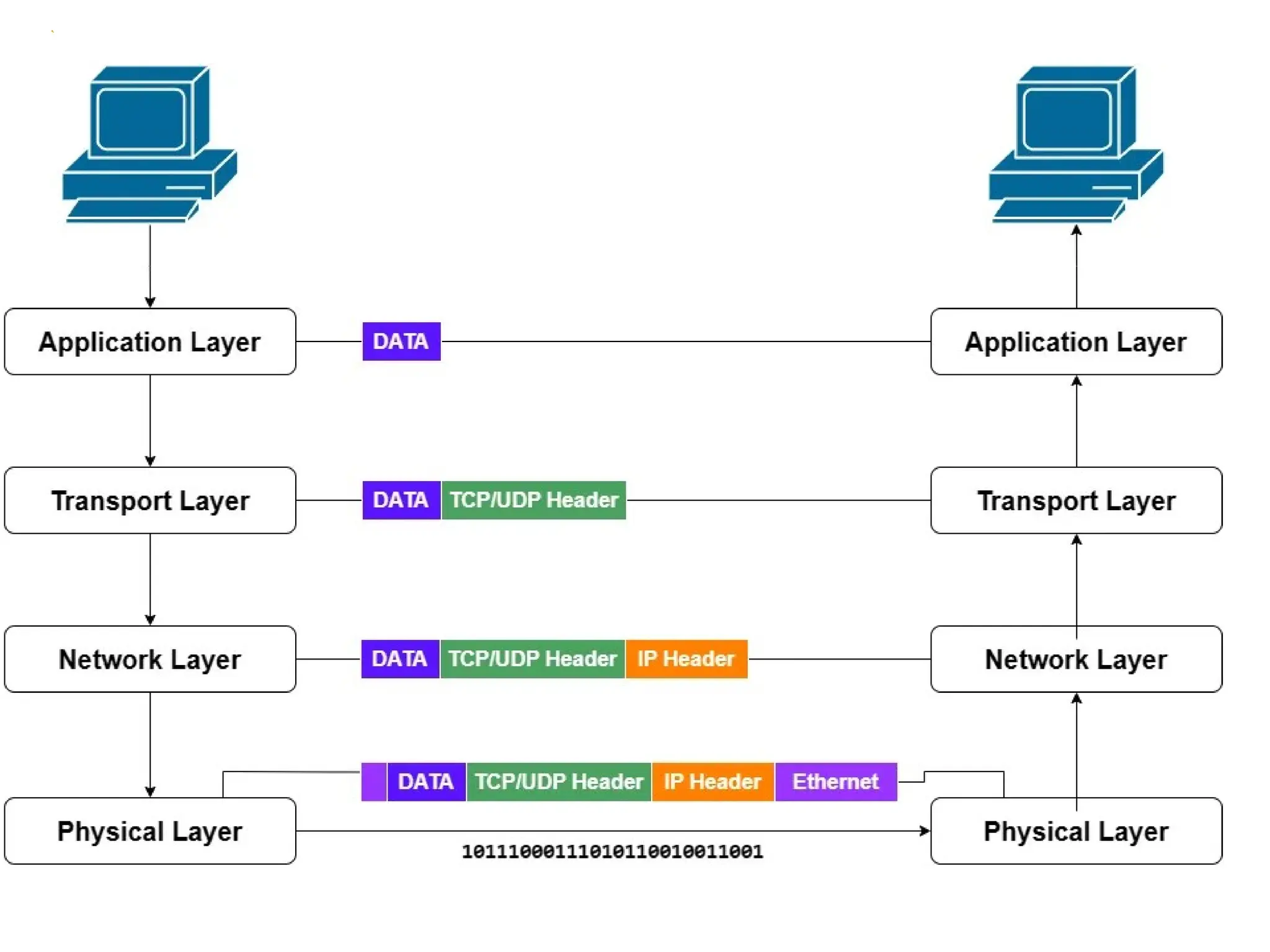 Tcp Iprefmodelppt Simodel Protocol Tcpip Model Osimodel Protocol Tcpip Model Osimodel