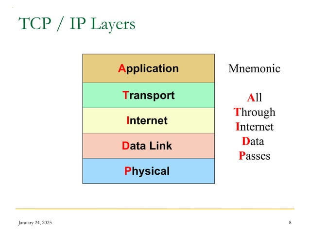 tcp-iprefmodel.ppt SI/MODEL PROTOCOL TCP/IP MODEL OSI/MODEL PROTOCOL TCP/IP MODEL OSI/MODEL ...