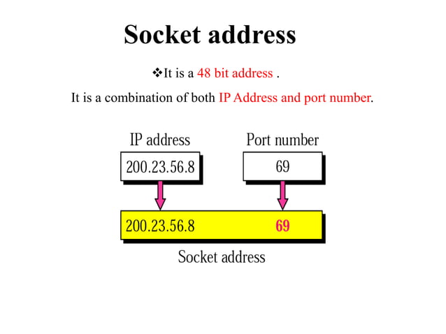 Transport layer protocol | PPTX | Computer Networking | Computing