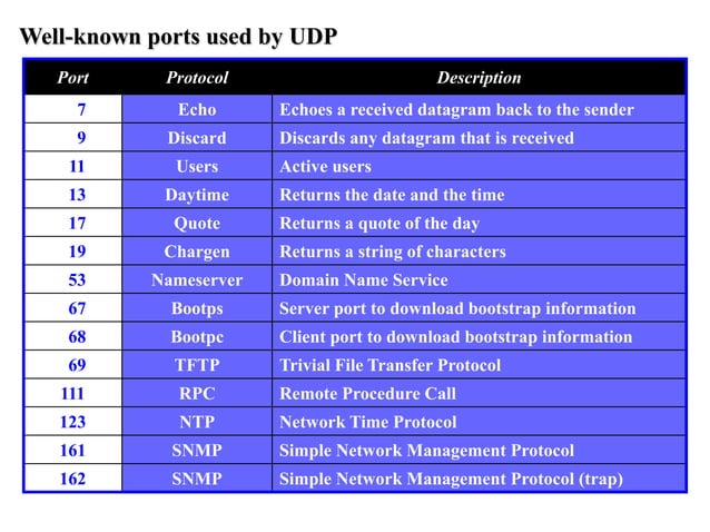 Transport layer protocol | PPTX | Computer Networking | Computing