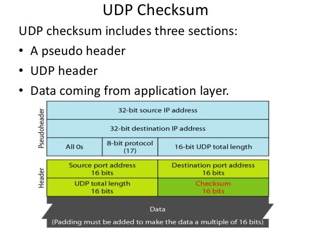 Transport layer protocol