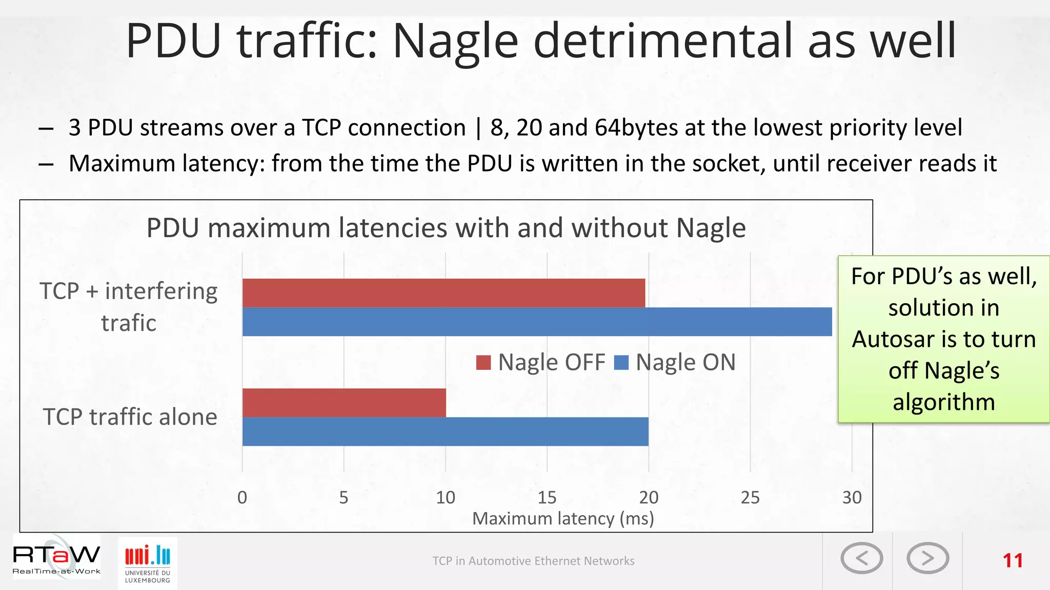 Insights into the performance and configuration of TCP in Automotive ...