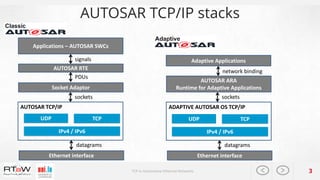Insights into the performance and configuration of TCP in Automotive Ethernet Networks | PPT