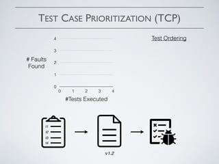 Assessing Test Case Prioritization on Real Faults and Mutants | PDF
