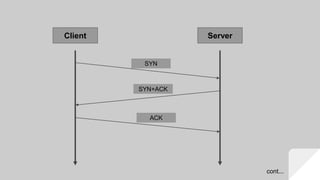 TCP/IP 3-way Handshake | PPTX