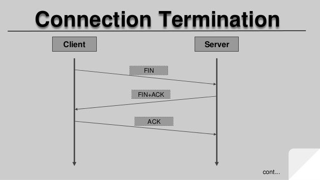 TCP/IP 3-way Handshake
