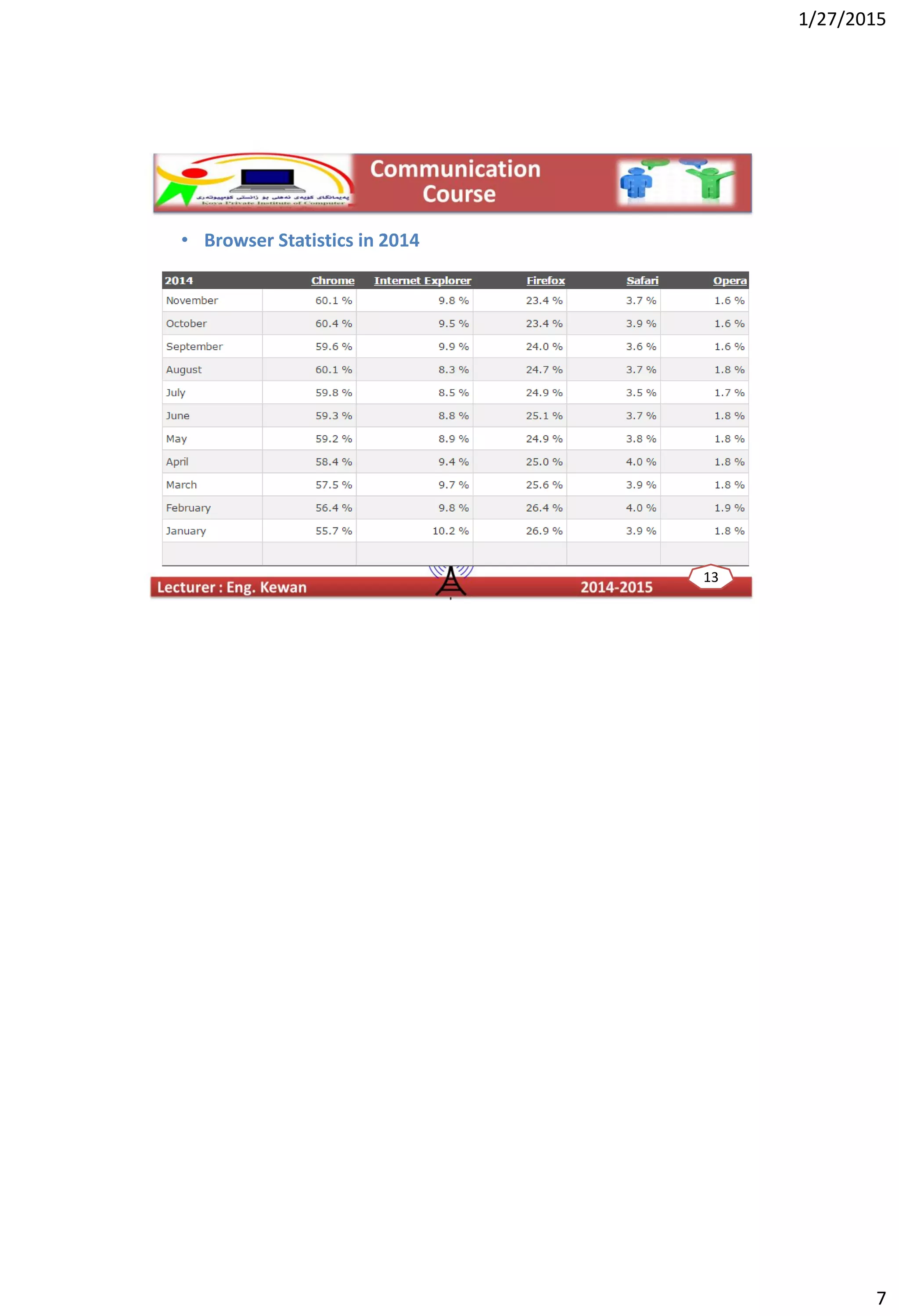Lec 4 introduction to the common web browsers | PDF | Browsers | Computer Software and Applications