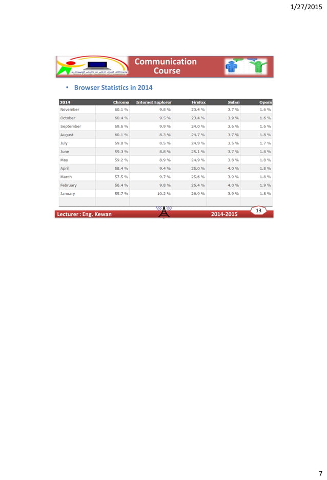 Lec 4 introduction to the common web browsers | PDF | Browsers | Computer Software and Applications