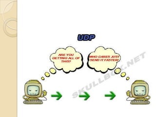 Tcp and udp | PPTX
