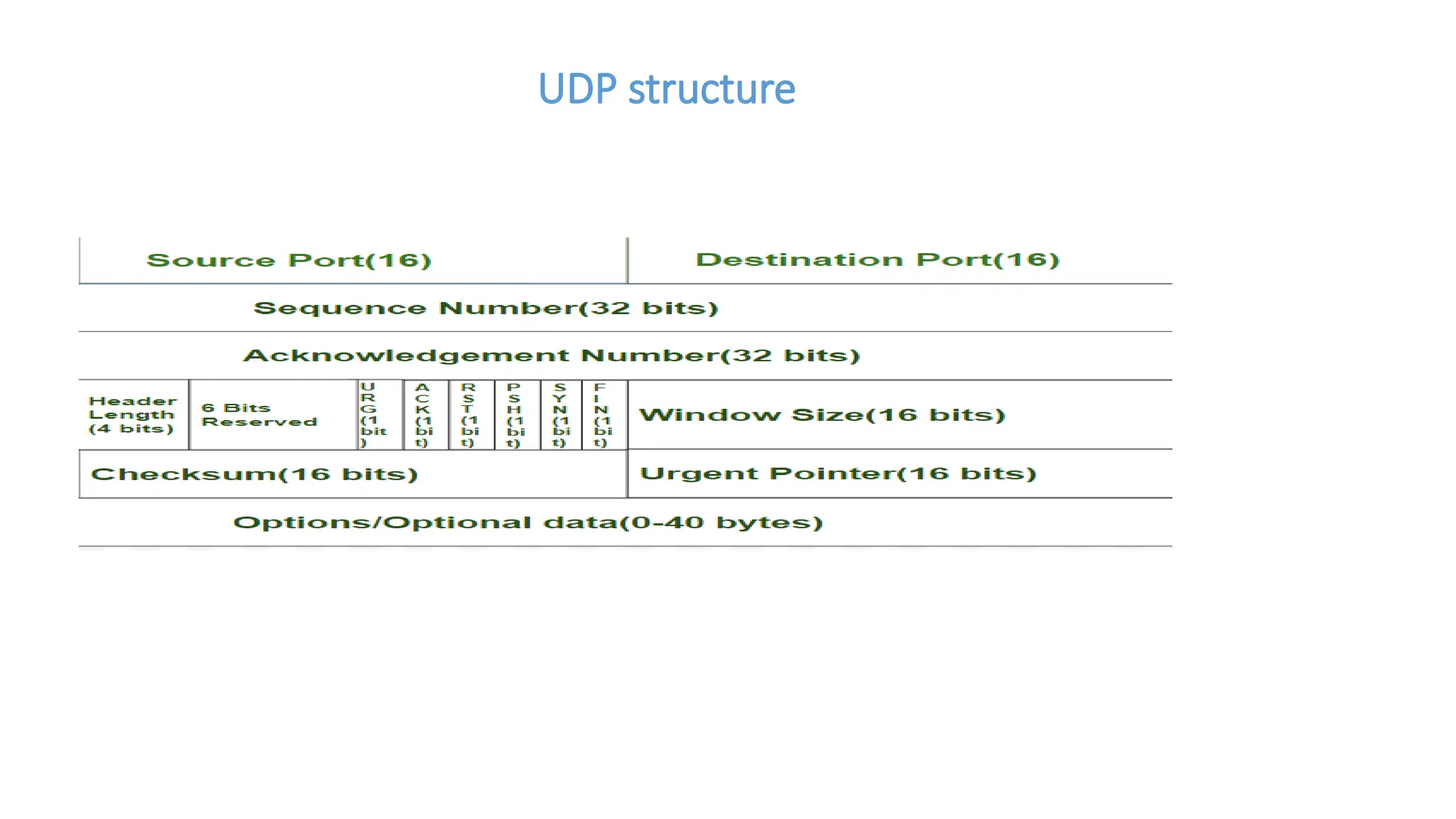 TCP and UDP comparison and itsi application.pptx