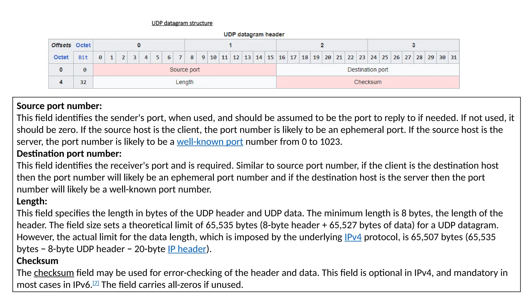 TCP and UDP comparison and itsi application.pptx