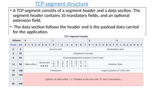 TCP and UDP comparison and itsi application.pptx