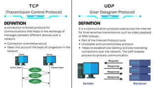 TCP and UDP.pdf55555555555555555555555555555 | PDF