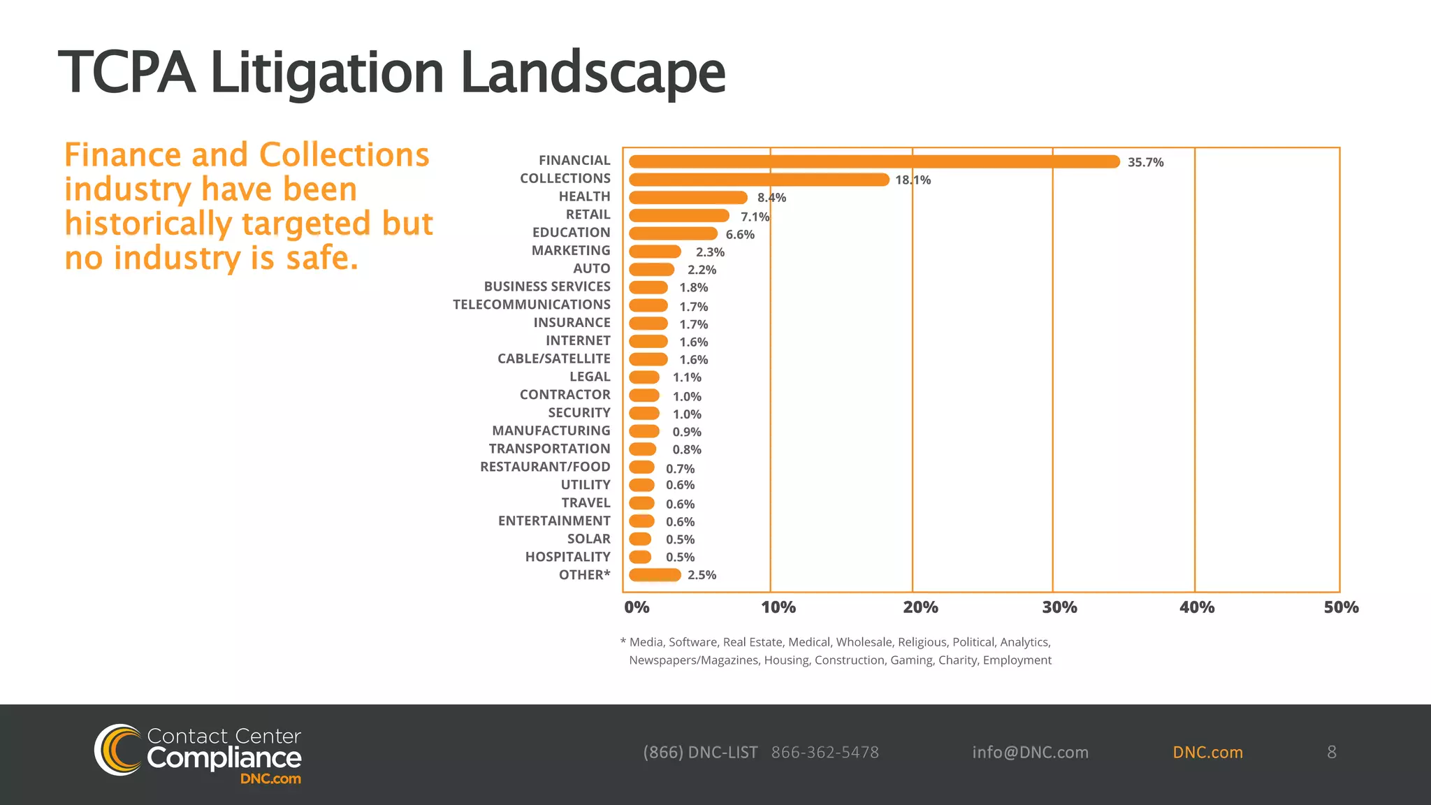 TCPA Safe Harbor Compliance Solutions | PPTX | Phone Services | Home ...