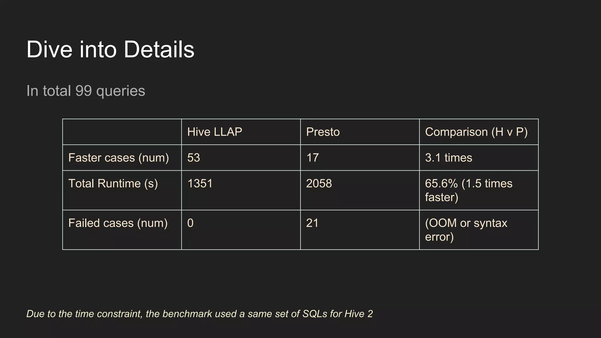 A TPC Benchmark of Hive LLAP and Comparison with Presto | PDF