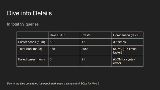 A TPC Benchmark of Hive LLAP and Comparison with Presto | PDF