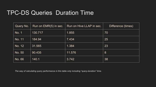 A TPC Benchmark of Hive LLAP and Comparison with Presto | PDF