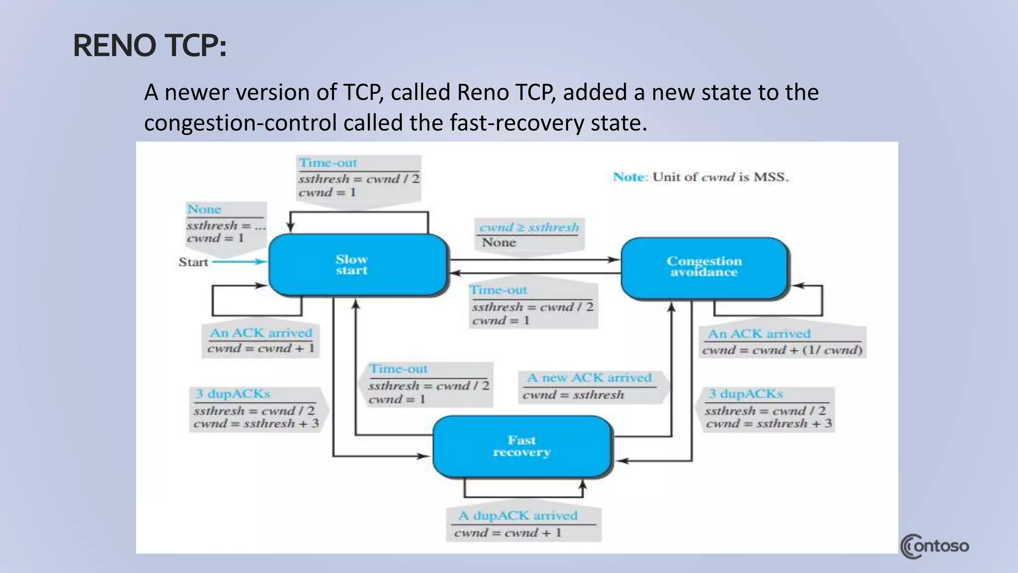 tcp congestion .pptx
