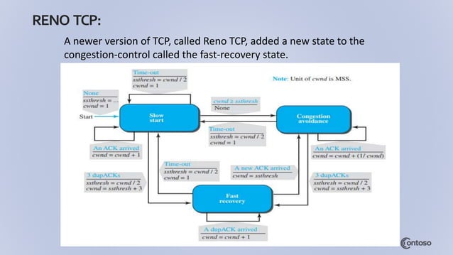 tcp congestion .pptx