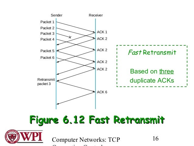 Tcp congestion control