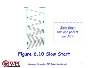 TCP_Congestion_Control.ppt