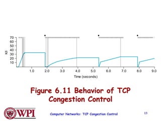 TCP_Congestion_Control.ppt