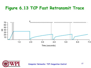 TCP_Congestion_Control.ppt