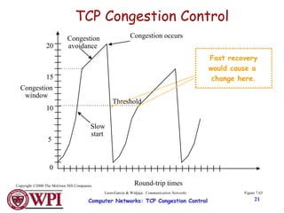 TCP_Congestion_Control.ppt