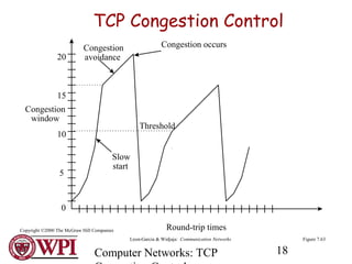 Tcp congestion control (1) | PPT