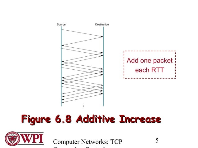 Tcp congestion control (1) | PPT