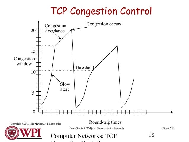 Tcp Congestion Control 1