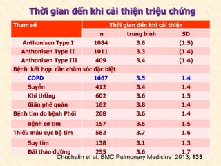 Đợt cấp COPD: tiếp cận điều trị kháng sinh thích hợp ban đầu và chiến ...
