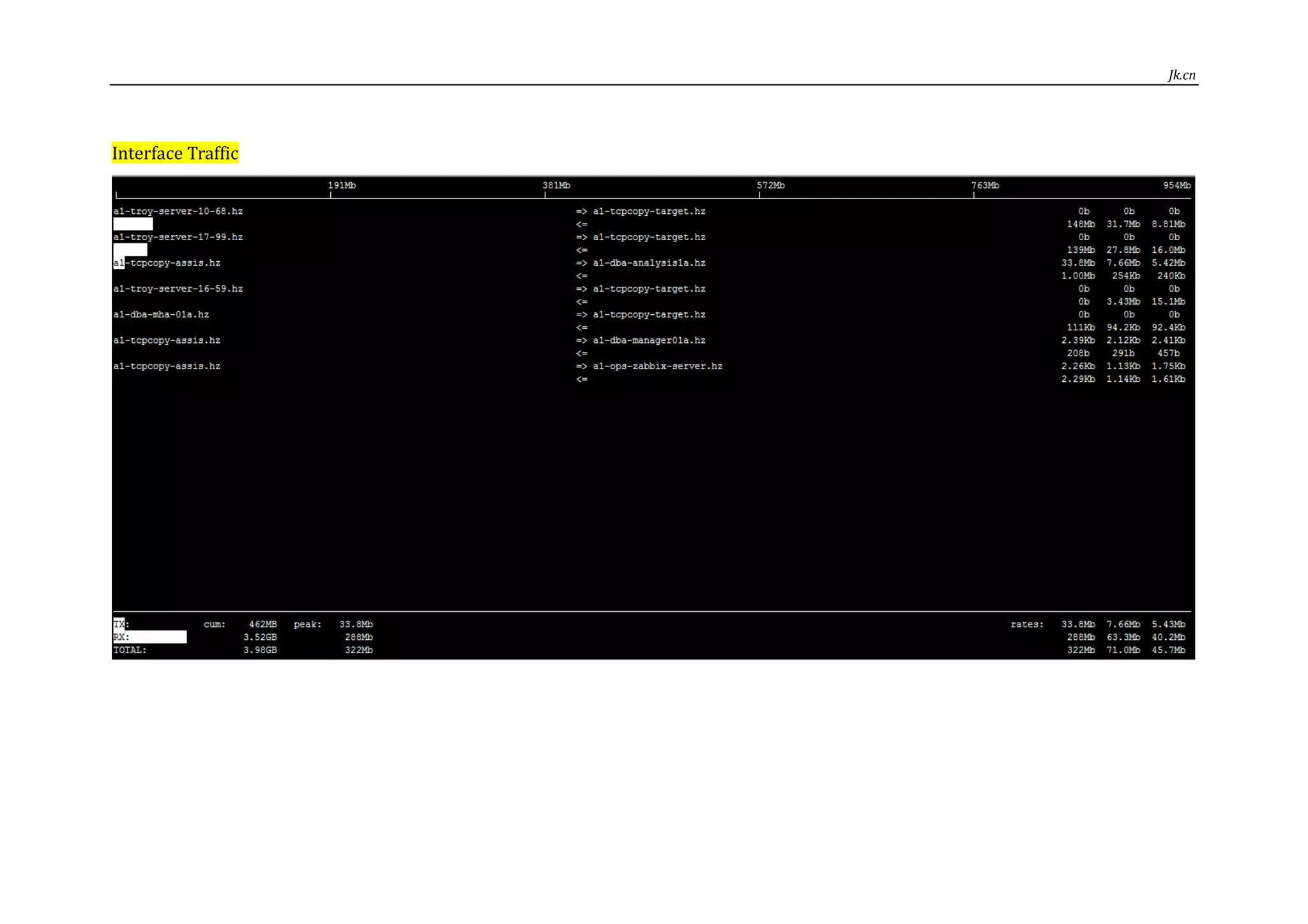 Tcpcopy benchmark | PPT | Free Download