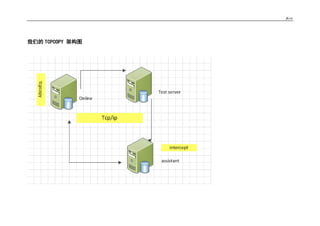 Tcpcopy benchmark | PPT