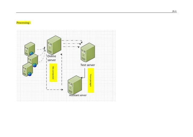 Tcpcopy benchmark | PPT