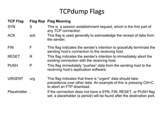 Tc pdump mod | PPT